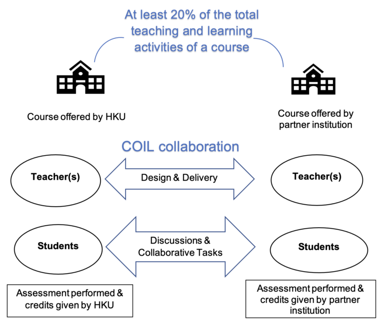 Design and Implementation - Teaching and Learning Innovation Centre (TALIC)